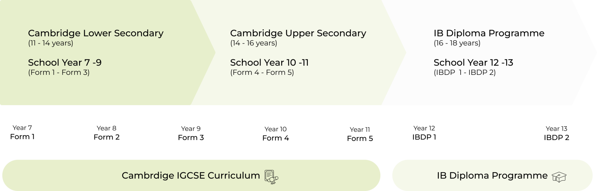 Curriculum – Enko Botho International School